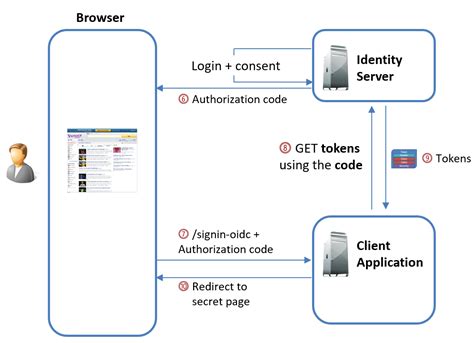 Pushed Authorization Requests Par In Asp Net Core