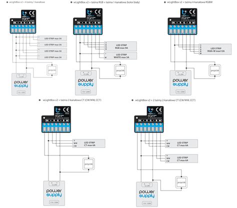 BleBox WLightBox LED Driver RGBW WiFi Android Botland Robotic Shop