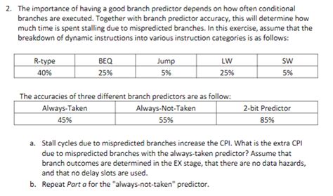 solved 2 the importance of having a good branch predictor