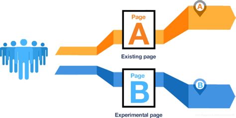 abtest系统调研和需求 ab测试需求文档的要素包括 csdn博客