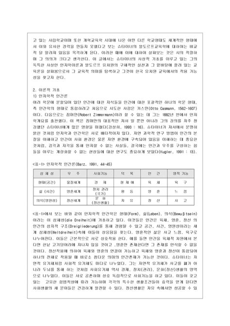 영유아프로그램개발과 평가 A형 발도르프 프로그램의 이론적 기초 교육목표 및 원리 교육과정에 대해 설명하고 한국 유아교육 현장에의