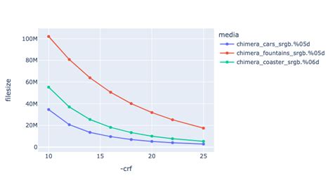 H264 Encoding ORI Encoding Guidelines