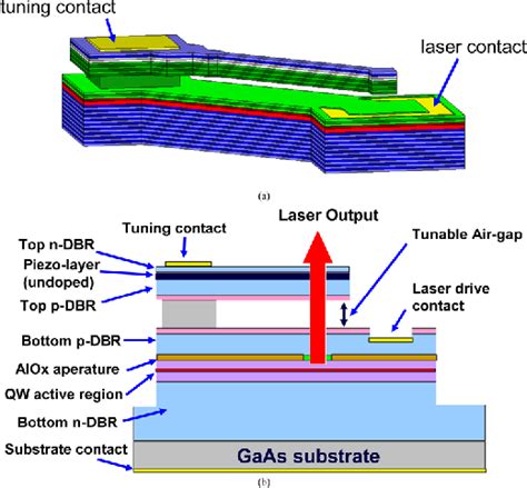 Figure 2 From Demonstration Of Piezoelectric Actuated Gaas Based Mems Tunable Vcsel Semantic