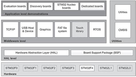 Mikrokontroler Pl Portal Dla Elektroników Stm32cube Pakiet Bibliotek Z Hal Gui Fatfs