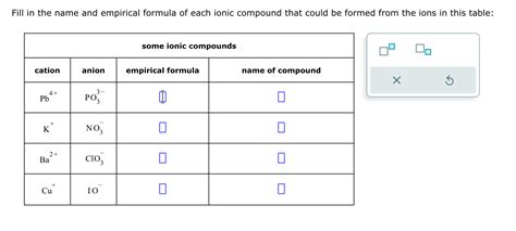 Solved Fill In The Name And Empirical Formula Of Each Ionic