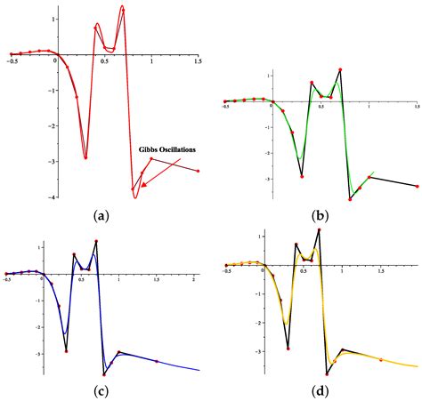 The Generalized Classes Of Linear Symmetric Subdivision Schemes Free