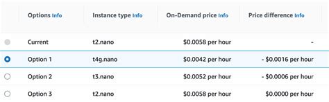 Interpret And Apply Aws Compute Optimizer Recommendations Techtarget Interpret And Apply Aws Compute Optimizer Recommendations Techtarget