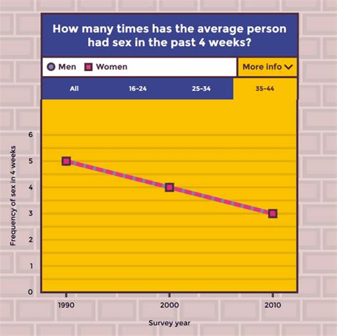 オーラルセックスやアナルセックス同性間セックスの経験などセックスに関する数字いろいろ GIGAZINE