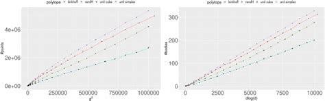 A Practical Algorithm For Volume Estimation Based On Billiard Trajectories And Simulated