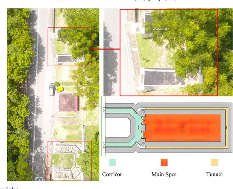 Figure 3 From An Investigation Based Optimization Framework Of Thermal Comfort Analysis In