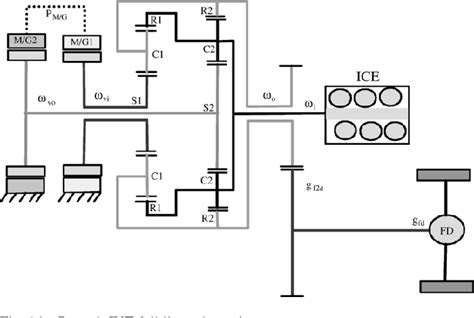 Figure 1 From Hybrid Electric Vehicle Propulsion System Architectures Of The E Cvt Type