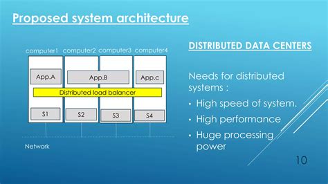 Distributed Load Balancing With Multiple Datacenter Analysis PPT