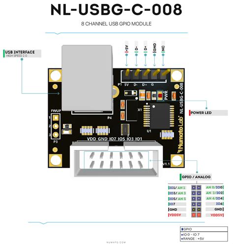 Channel USB Pluggable GPIO Module Numato Lab