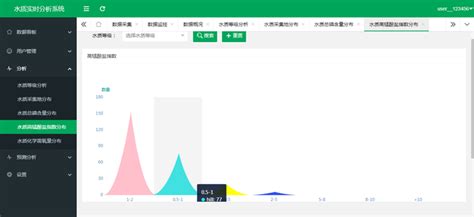 基于pythonflaskmysqlhtml的全国范围水质分析预测系统，可视化用echarts，预测算法随机森林python
