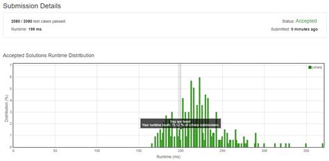 Leetcode 4 Median Of Two Sorted Arrays Yohey66s Corner
