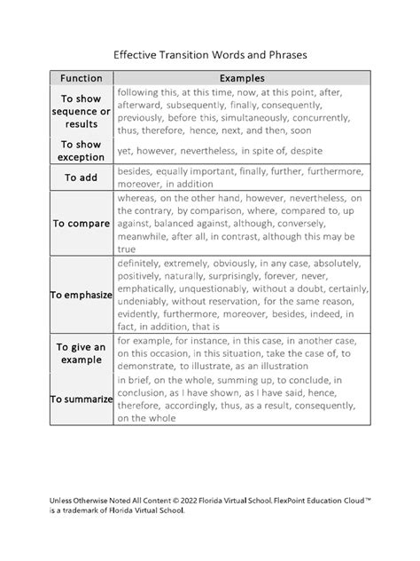 Transition Words To Use In Essays Pdf