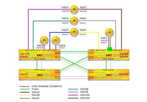 Hacking Cisco Welcome To Free Ccna And Ccnp Tutorials