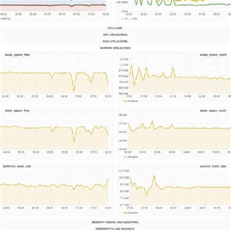 Templated Visualization In Action List Of Visualization Groups