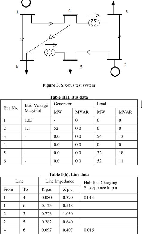 Table 1 From Analytical Review Of Power Flow Tracing In Deregulated Power System Semantic Scholar