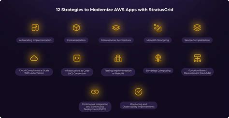 12 strategies for aws application modernization by stratusgrid