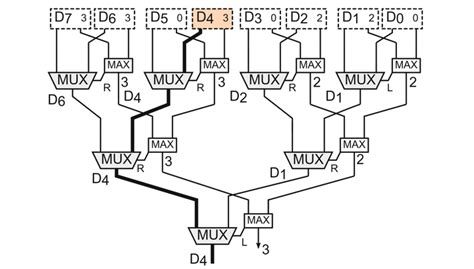 一种脑洞大开的round Robin Arbiter 知乎