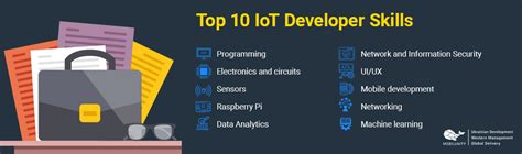 IoT Developer IoT Engineer Salary Review Mobilunity
