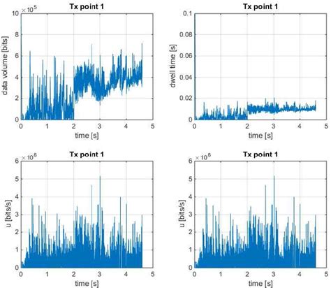 Figure 7 From Networked Delay Control For 5g Wireless Machine Type