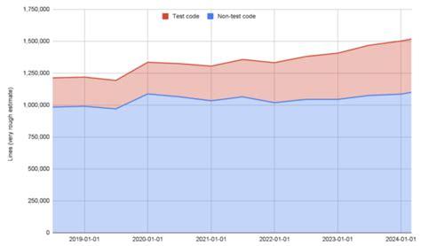Automated Testing How We Catch Thunderbird Bugs Before You Do