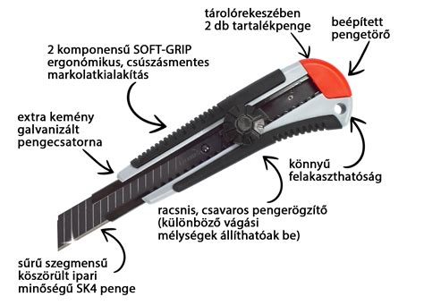 Az ABRABORO Kft. vezető az elektromos kéziszerszám tartozékok ...