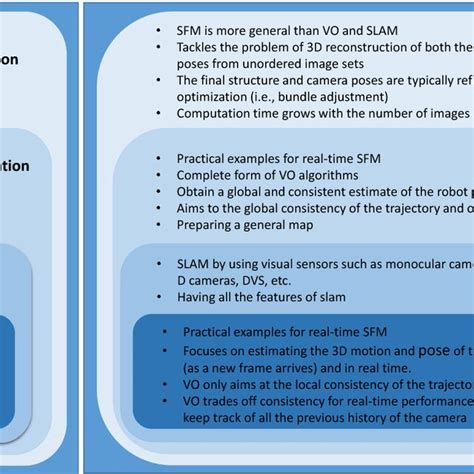 Hardware Implementation Of Slam Algorithms A Survey On Implementation