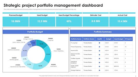 SPM Ppt PowerPoint Presentation Complete Deck With Slides