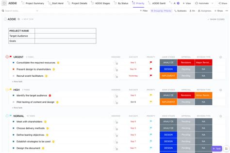 كيفية تنفيذ نموذج Addie في تطوير التدريب نماذج أمثلة