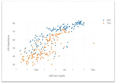 West Haven Business Math Scatter Plots And Correlations