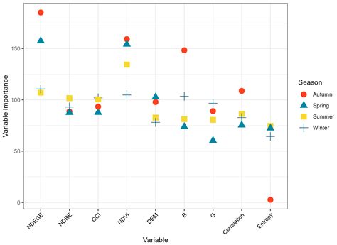 Tree Species Classification By Multi Season Collected Uav Imagery In A Mixed Cool Temperate