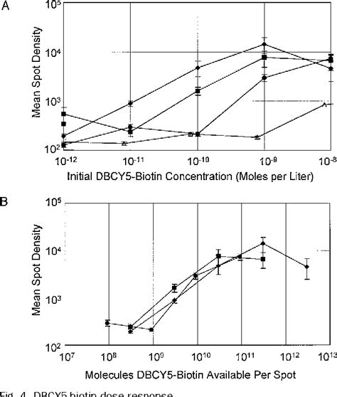 Figure From Mass Sensing Multianalyte Microarray Immunoassay With Imaging Detection