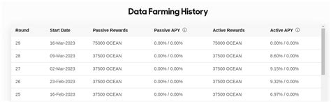 expand the round history table to report 2 columns passive and active