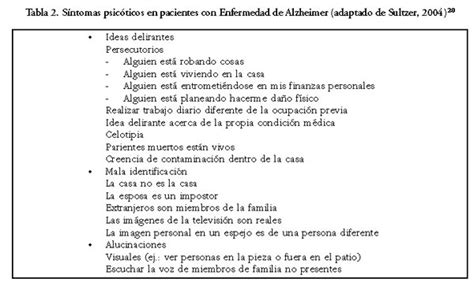 Síntomas Psicológicos Y Conductuales Asociados A Demencias