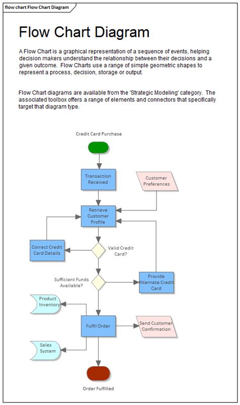 Flow Chart Diagram Enterprise Architect User Guide