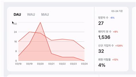 Github Kusitms Dongast Dashboard Cdashboard Backend 💊 Mediflix Admin Dashboard Backend