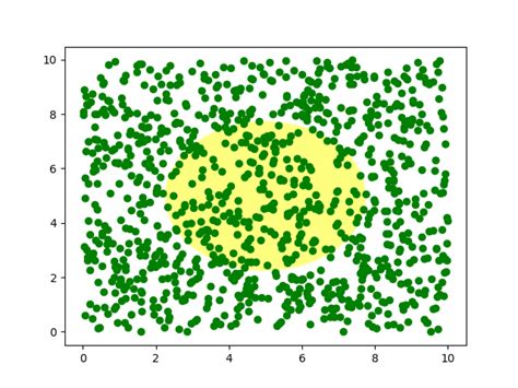 Transformations Tutorial — Matplotlib 211 Documentation