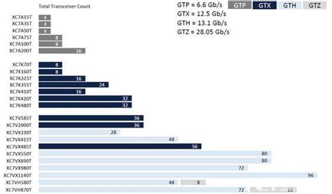 「博文连载」xilinx 7series Fpga高速收发器使用学习—概述与参考时钟篇 每日头条