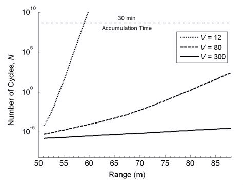 Detection Efficiency For A Range Of Normalized Frequencies V Where Download Scientific Diagram