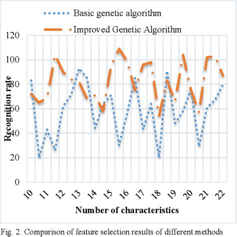 Figure 2 From Analysis Of Blind Box Consumption Data And Marketing Strategy Based On Improved
