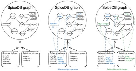 Permissions Systems Building An Authorization Lexicon