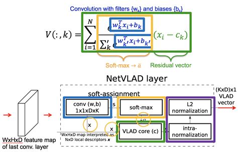 Netvlad Cheng Wei S Blog