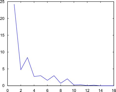 Figure From A New Nonmonotone Line Search Technique For Unconstrained Optimization Semantic