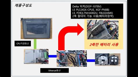 Ls 서보 기능활용 1 서보 상시 항상 데이터 읽기 Pdo ㅣ부산 자동화제품 판매 및 기술 전문점 Plc Hmi Inv