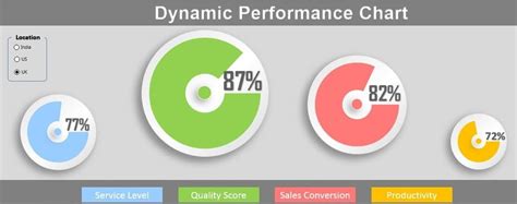 Dynamic Performance Chart In Excel Next Gen Templates