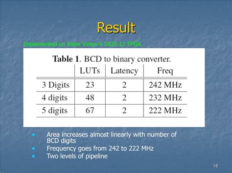 Ppt Decimal Multiplier On Fpga Using Embedded Binary Multipliers Powerpoint Presentation Id