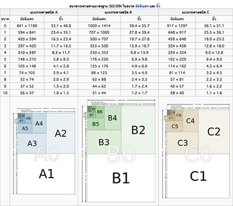 อัลบั้ม 104 ภาพ รูปภาพ ขนาด 2 Mb เท่ากับ กี่ Pixel คมชัด